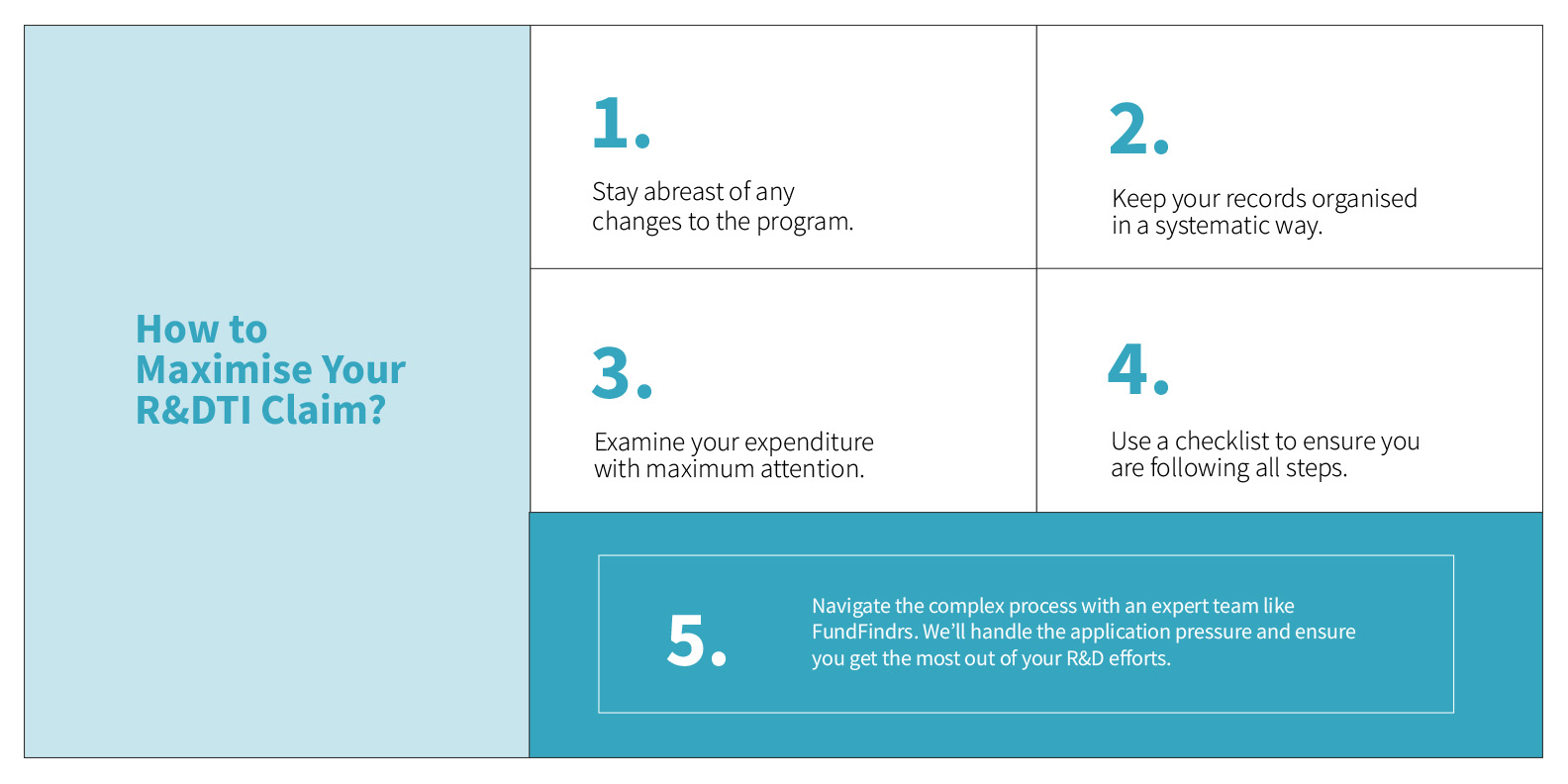 R&D Tax Incentive (R&DTI): What It Is & How Does It Work