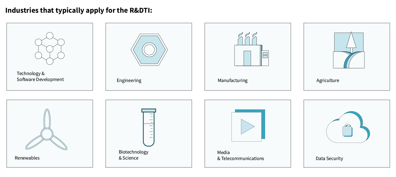R&D Tax Incentive (R&DTI): What It Is & How Does It Work